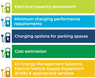 Electric Vehicle Incentive Program-Publications-AES Engineering