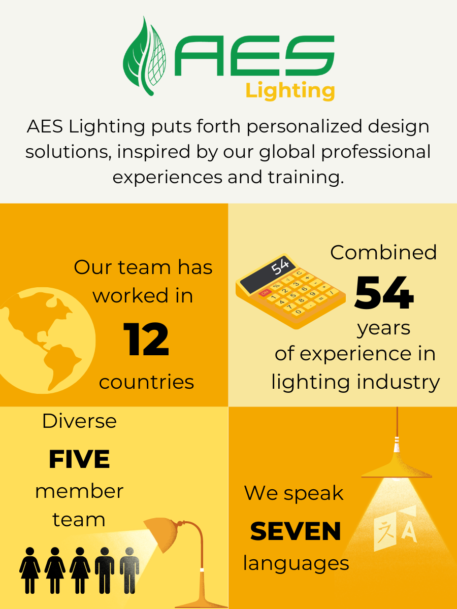 AES Lighting - Our Team - AES Engineering