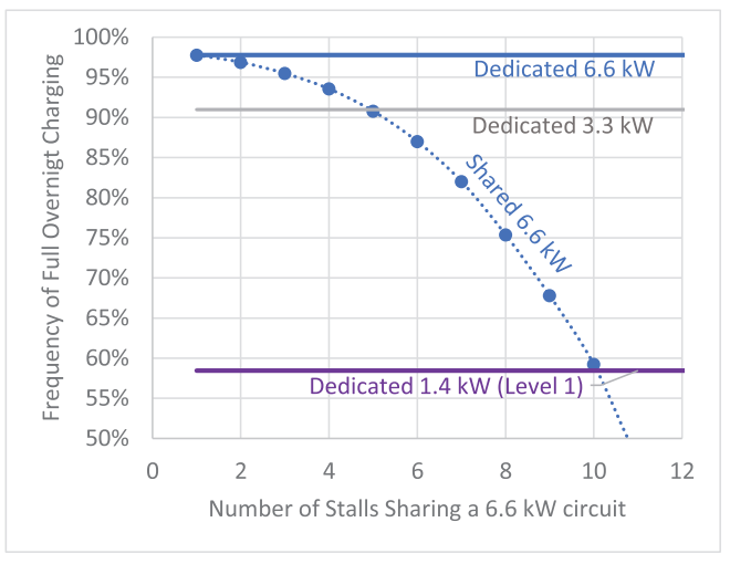 Electric Vehicle Charging... And The Power Of Sharing-Publications-AES ...