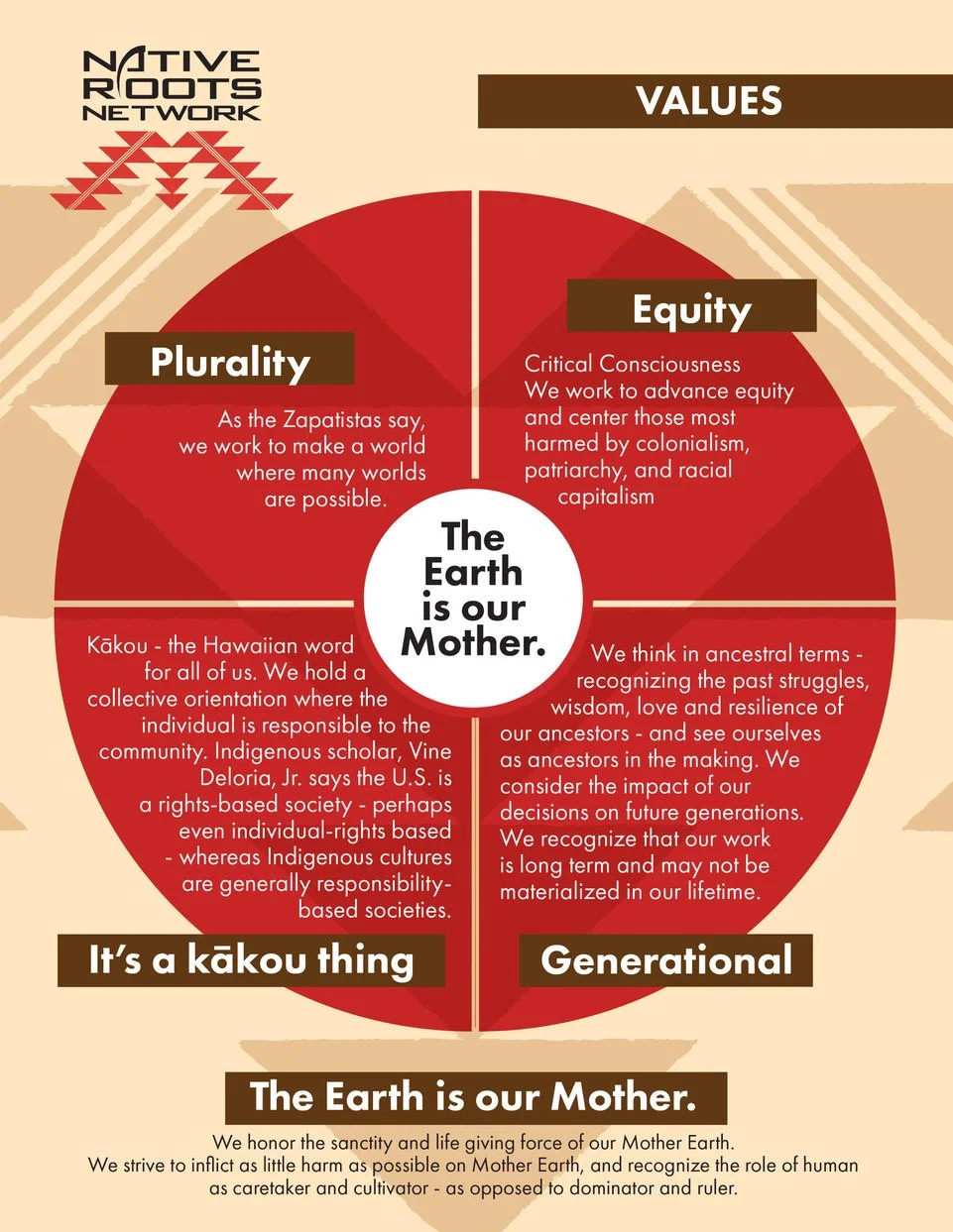 Native Roots Network