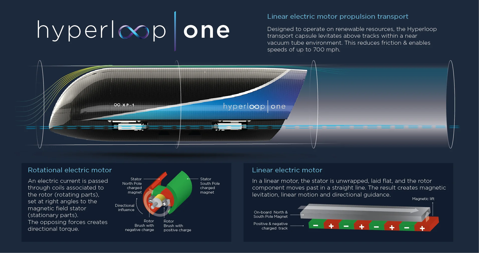 Iconography &Infographics — Todd Arbuckle