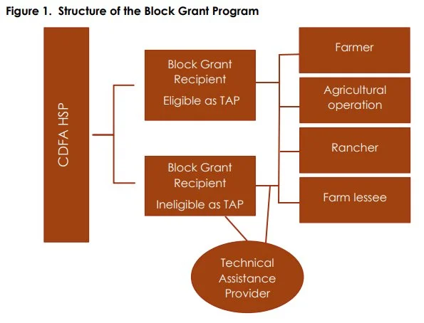 Healthy Soils Program — Siskiyou Economic Development
