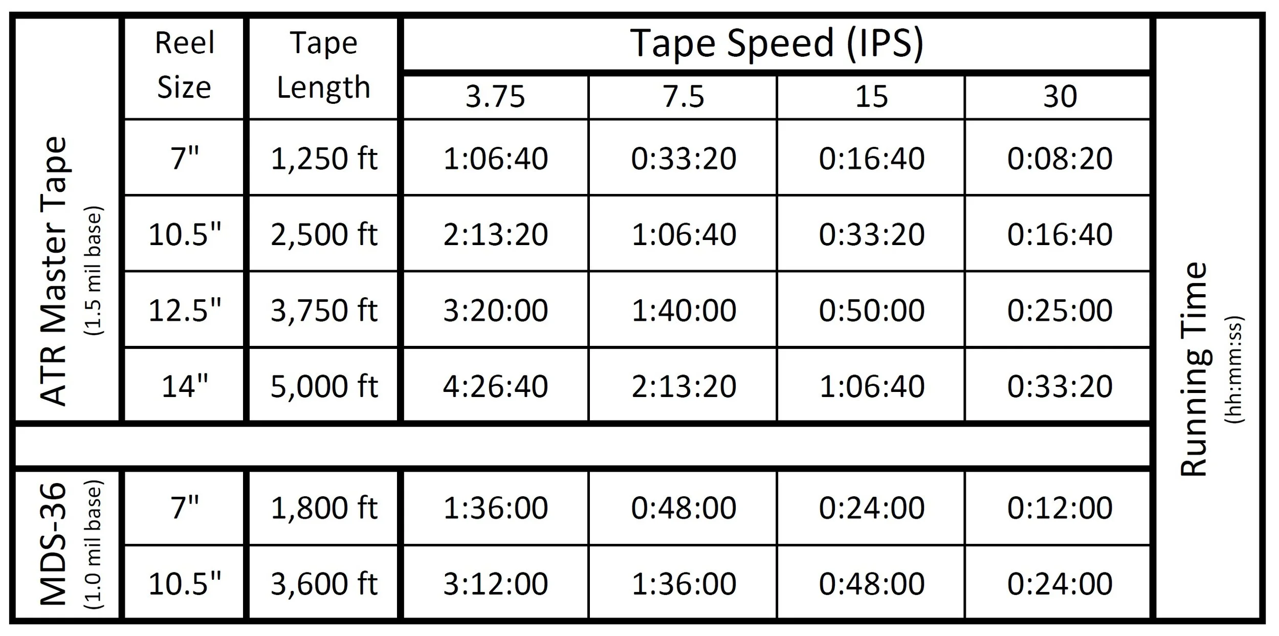 Technical Info — ATR Magnetics