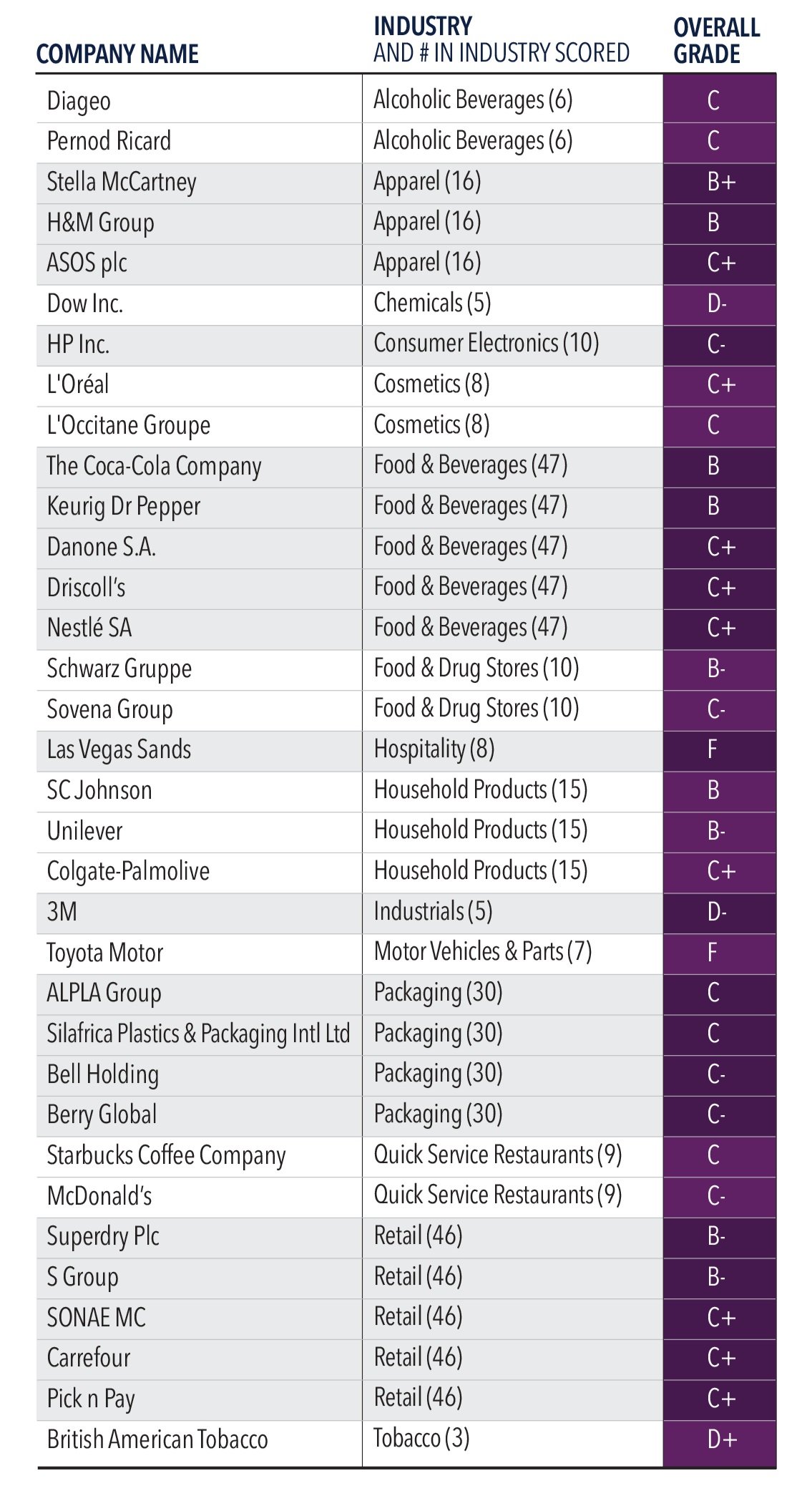 2024 Plastic Promises Scorecard » Plastiverse