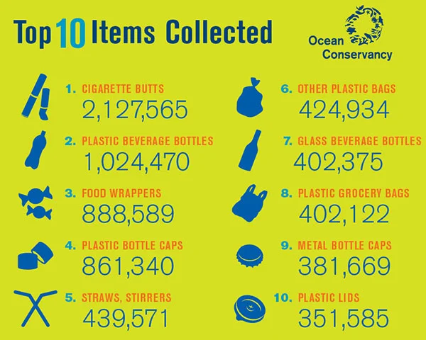 Plastic Pollution — As You Sow