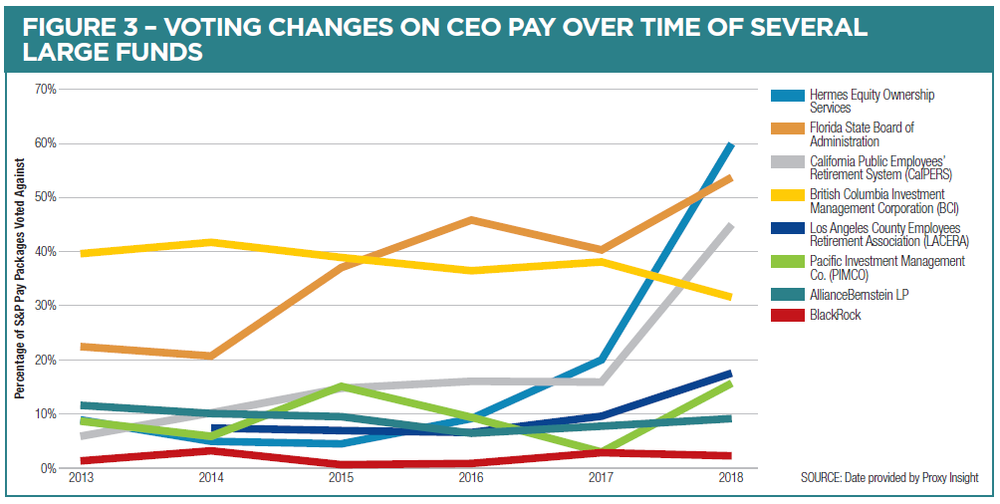 The 100 Most Overpaid CEOs 2019 — As You Sow