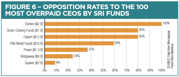 The 100 Most Overpaid CEOs 2019 — As You Sow