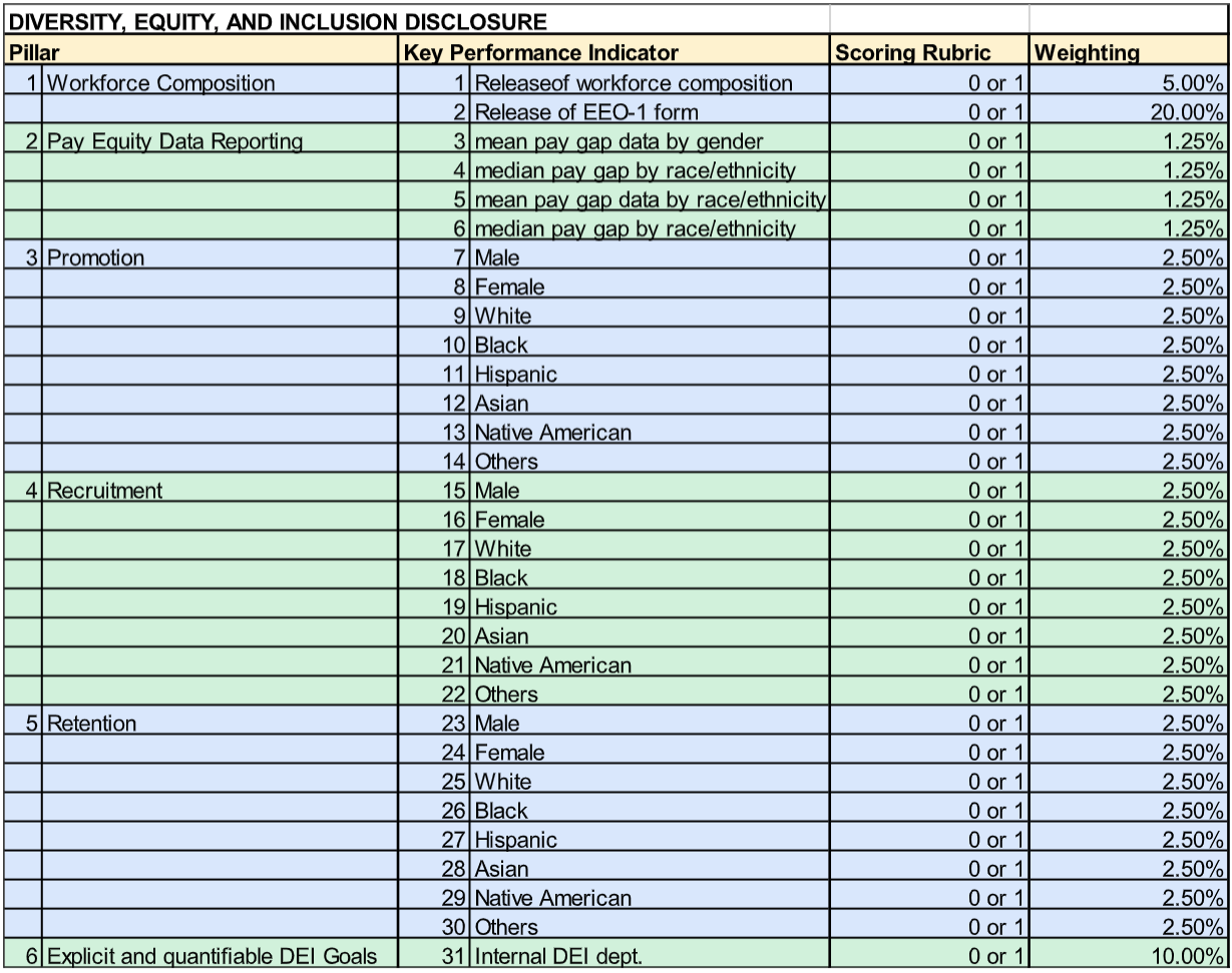 Workplace Equity — As You Sow
