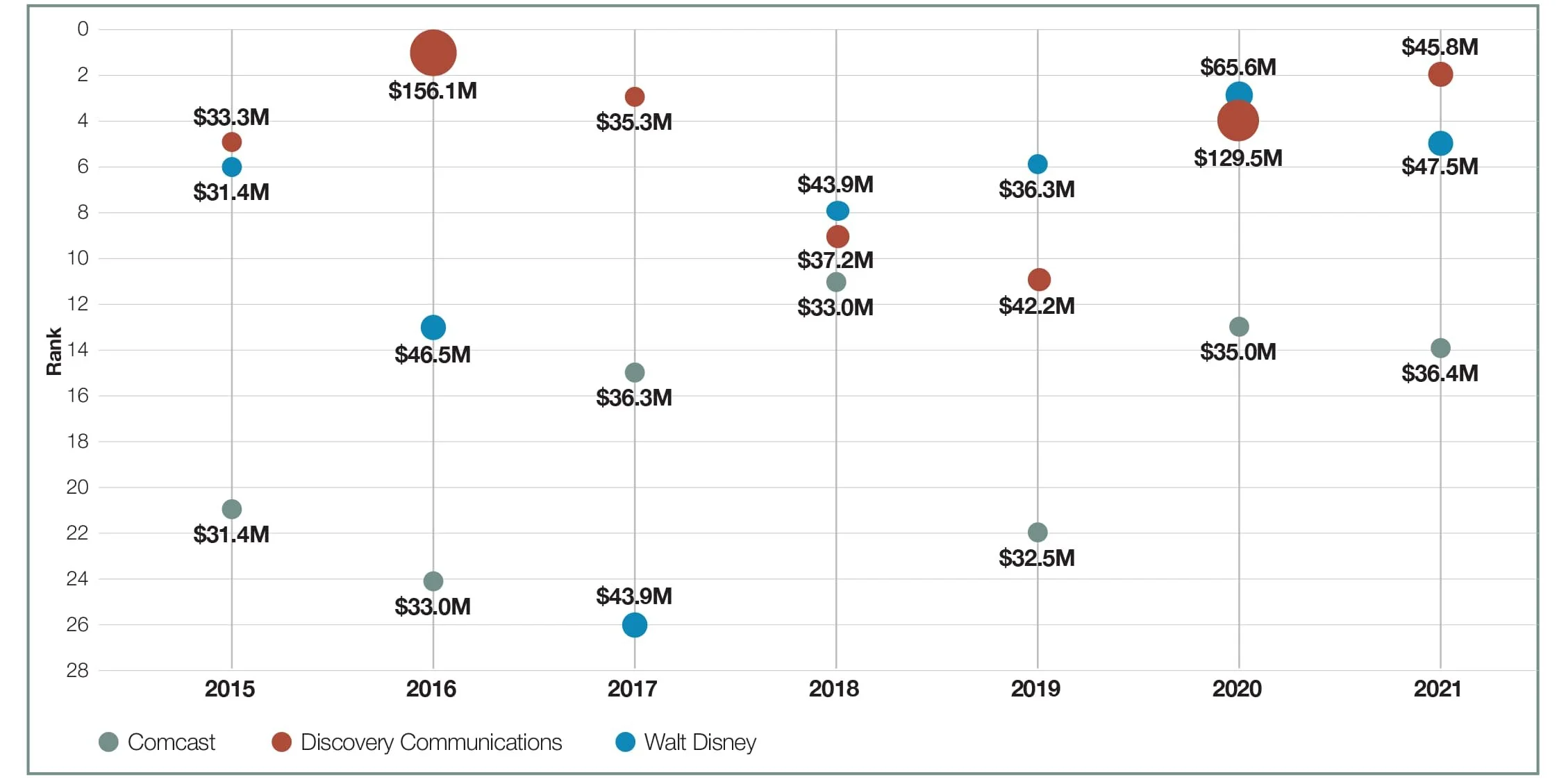 The 100 Most Overpaid CEOs 2021 — As You Sow