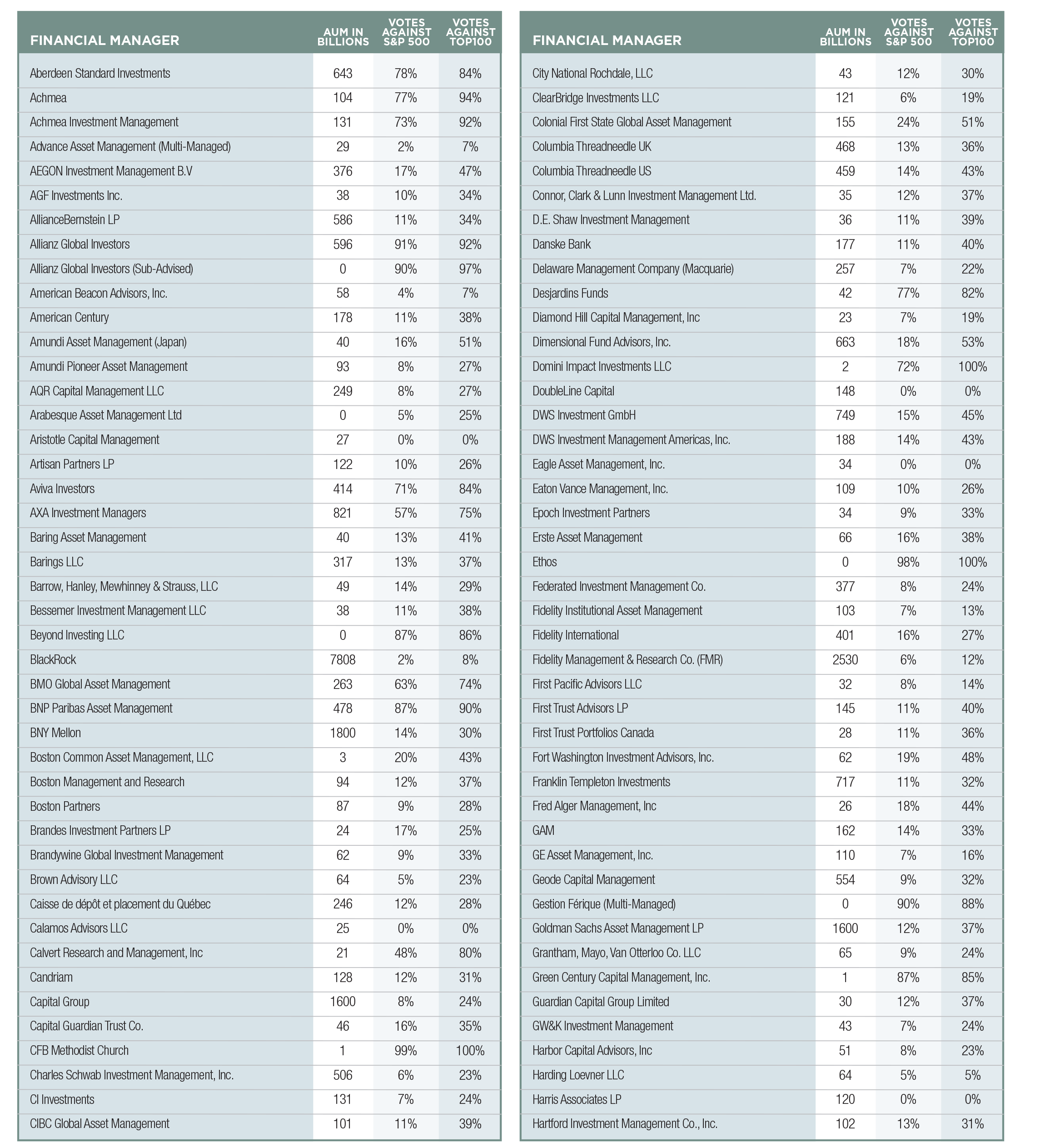 The 100 Most Overpaid CEOs 2021 — As You Sow