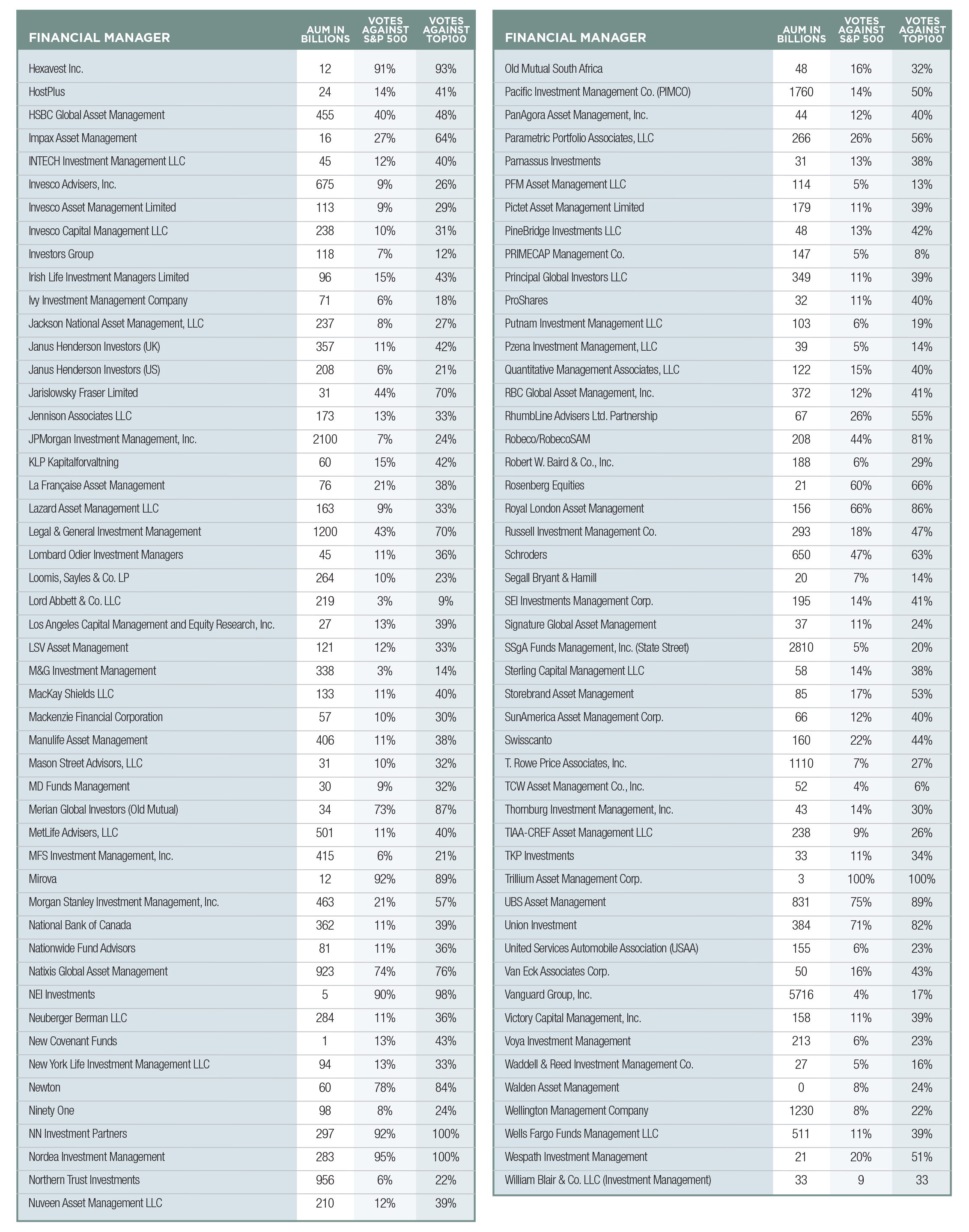 The 100 Most Overpaid CEOs 2021 — As You Sow