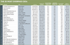 The 100 Most Overpaid CEOs — As You Sow