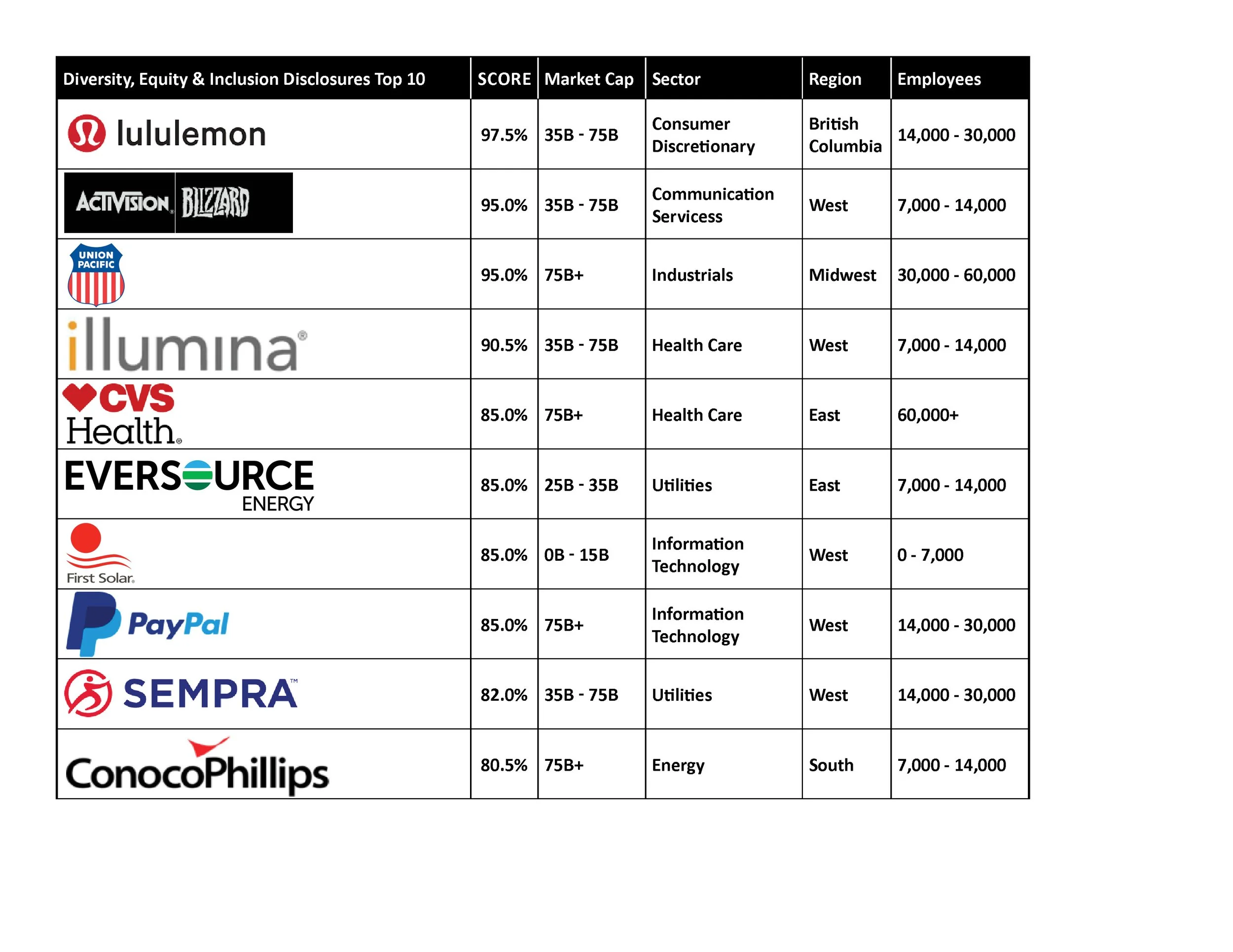 Workplace Equity — As You Sow