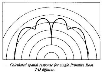 Beetle Killed Pine Skyline Acoustic Diffuser (Email to Order) — Beetle ...
