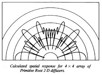 Beetle Killed Pine Skyline Acoustic Diffuser (Email to Order) — Beetle ...