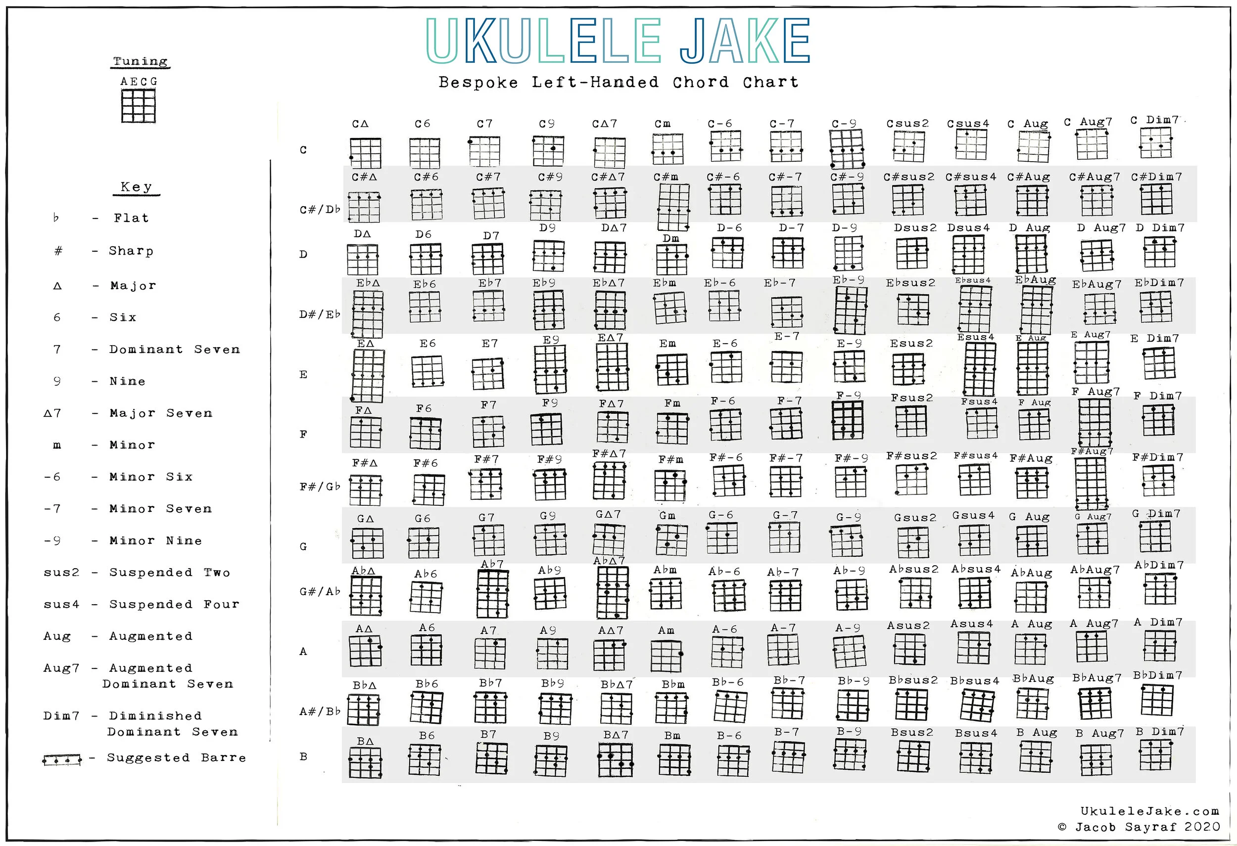 Left Handed Ukulele Chord Chart Easy Beginner Ukulele Chords Sheet