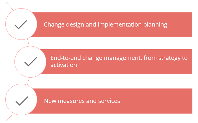 Change Management — fyusion - people systems processes