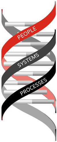 About us — fyusion - people systems processes