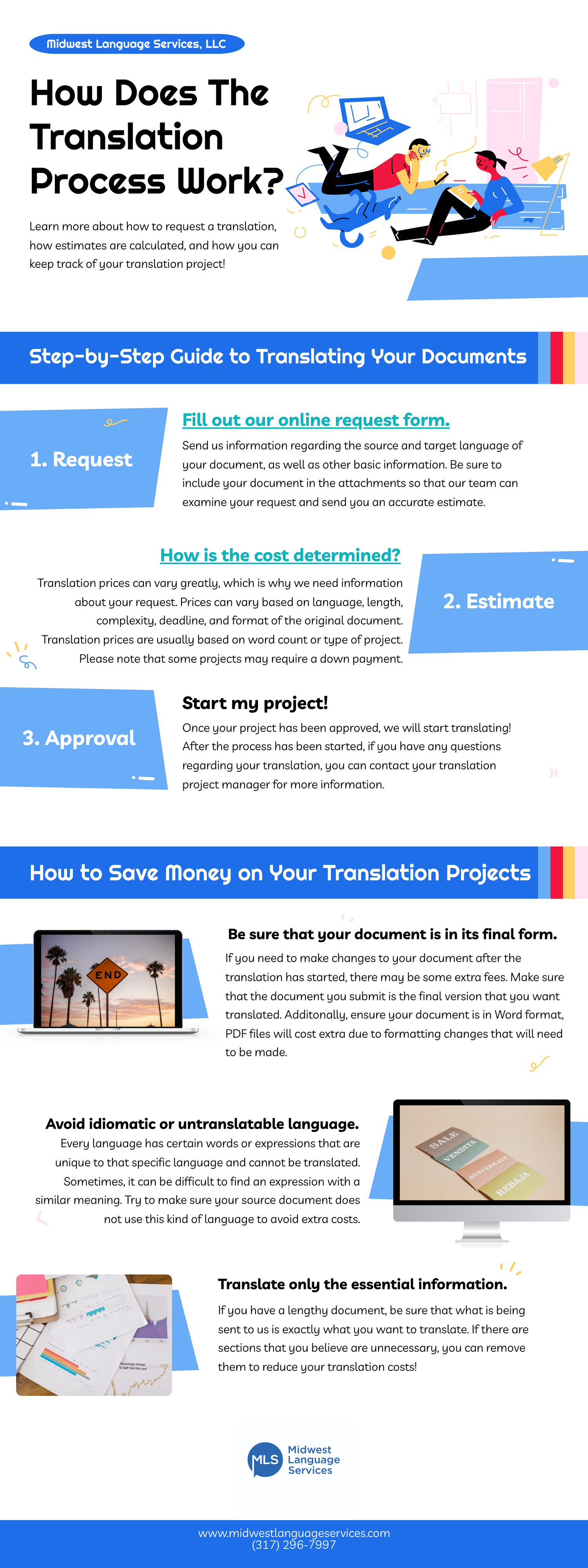 How Does the Translation Process Work? - Midwest Language Services