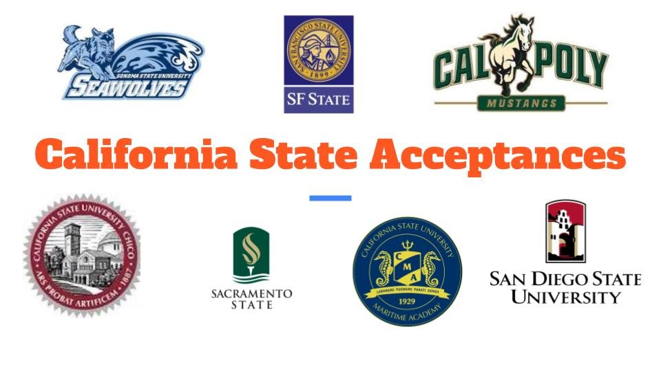 Fall 2023 Acceptances: The California State Universities — Balanced ...