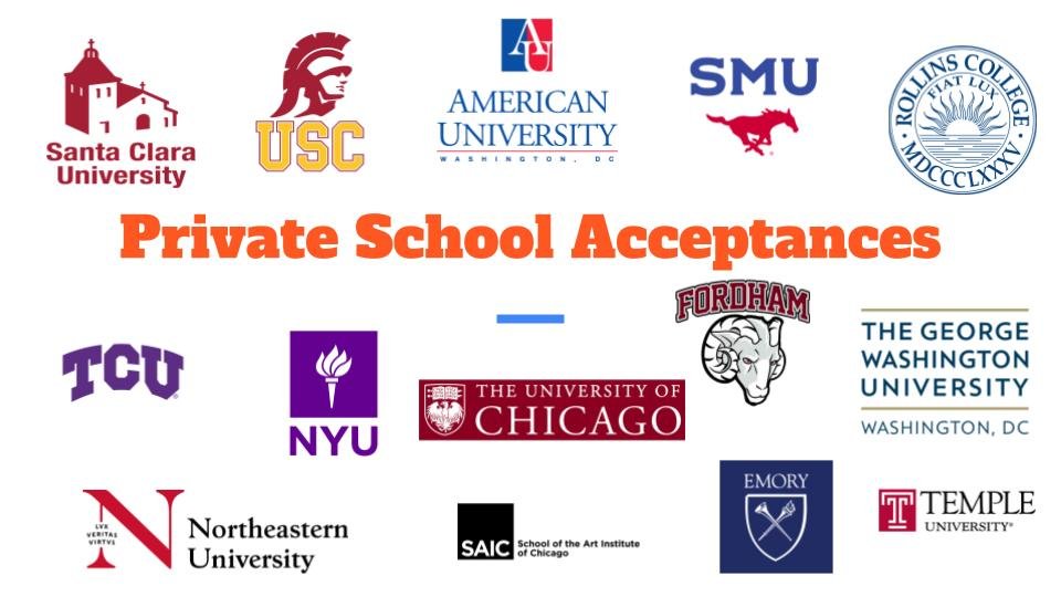 Fall 2023 Acceptances: Private Schools — Balanced College Consulting