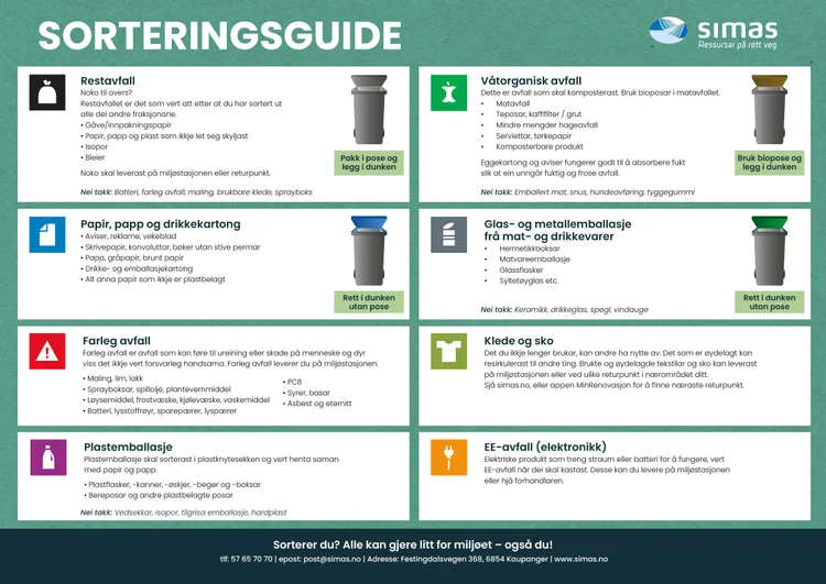 Sorteringsguide