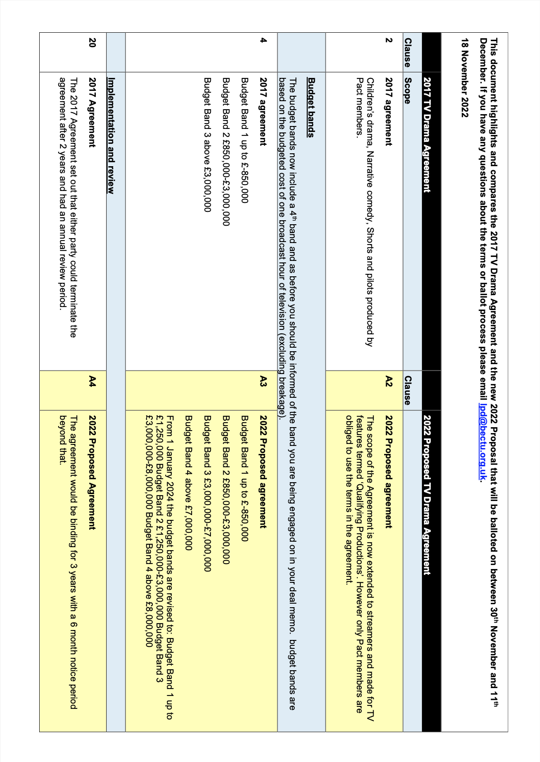 Bectu/Pact TV Drama Agreement — BECTU COSTUME AND WARDROBE COMMITTEE