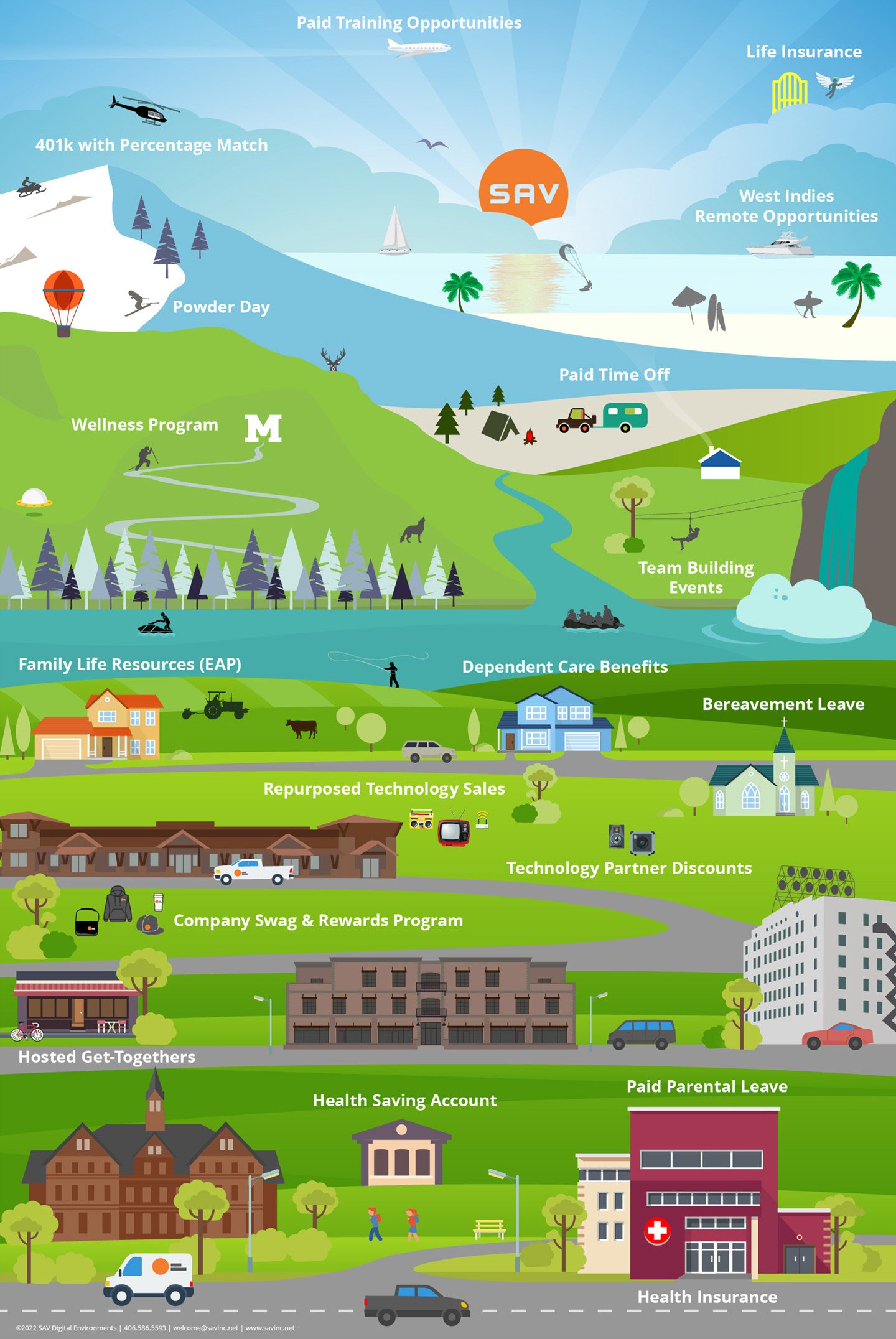 Home Automation Careers in Bozeman, MT — SAV Digital Environments