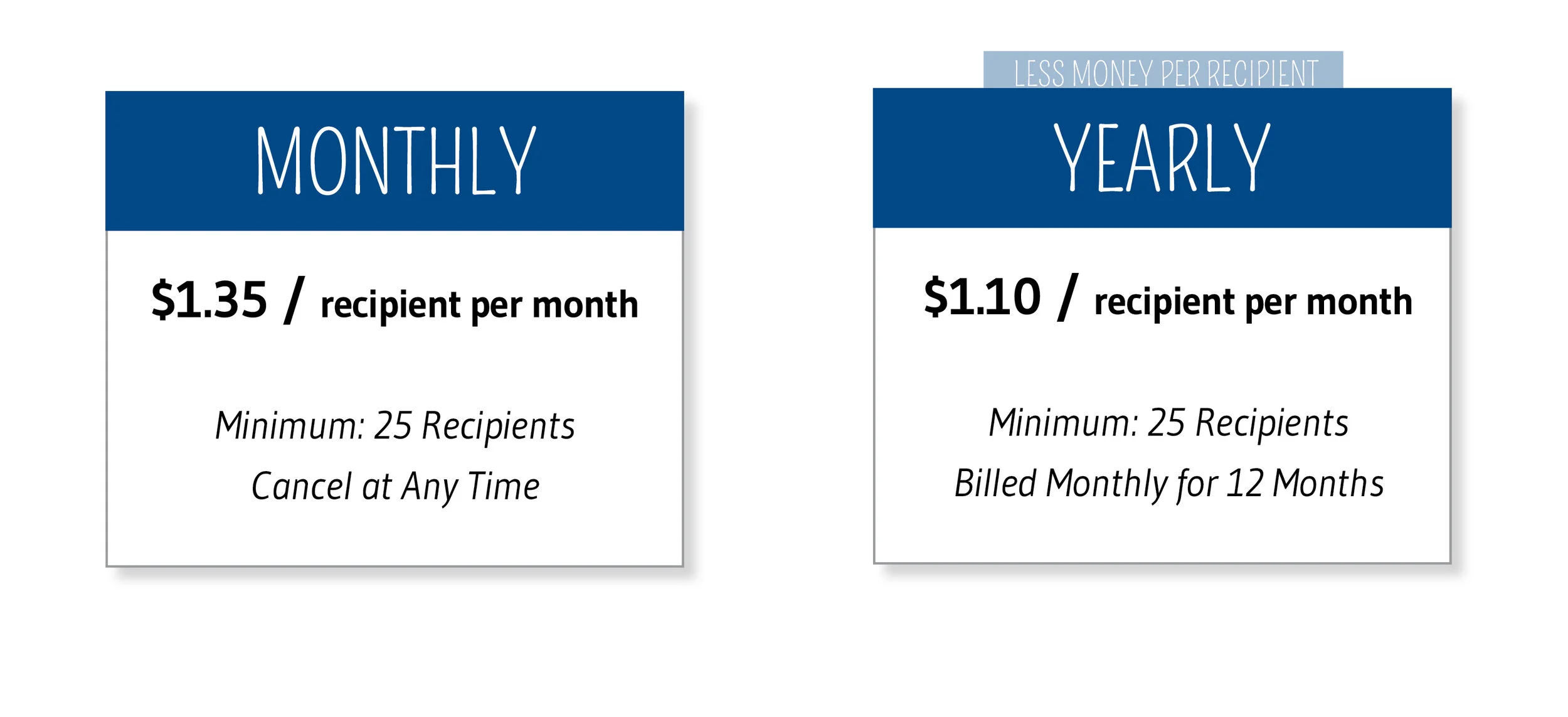 Getting Started with LoLo — LoLo Gifts and Client Retention Tool