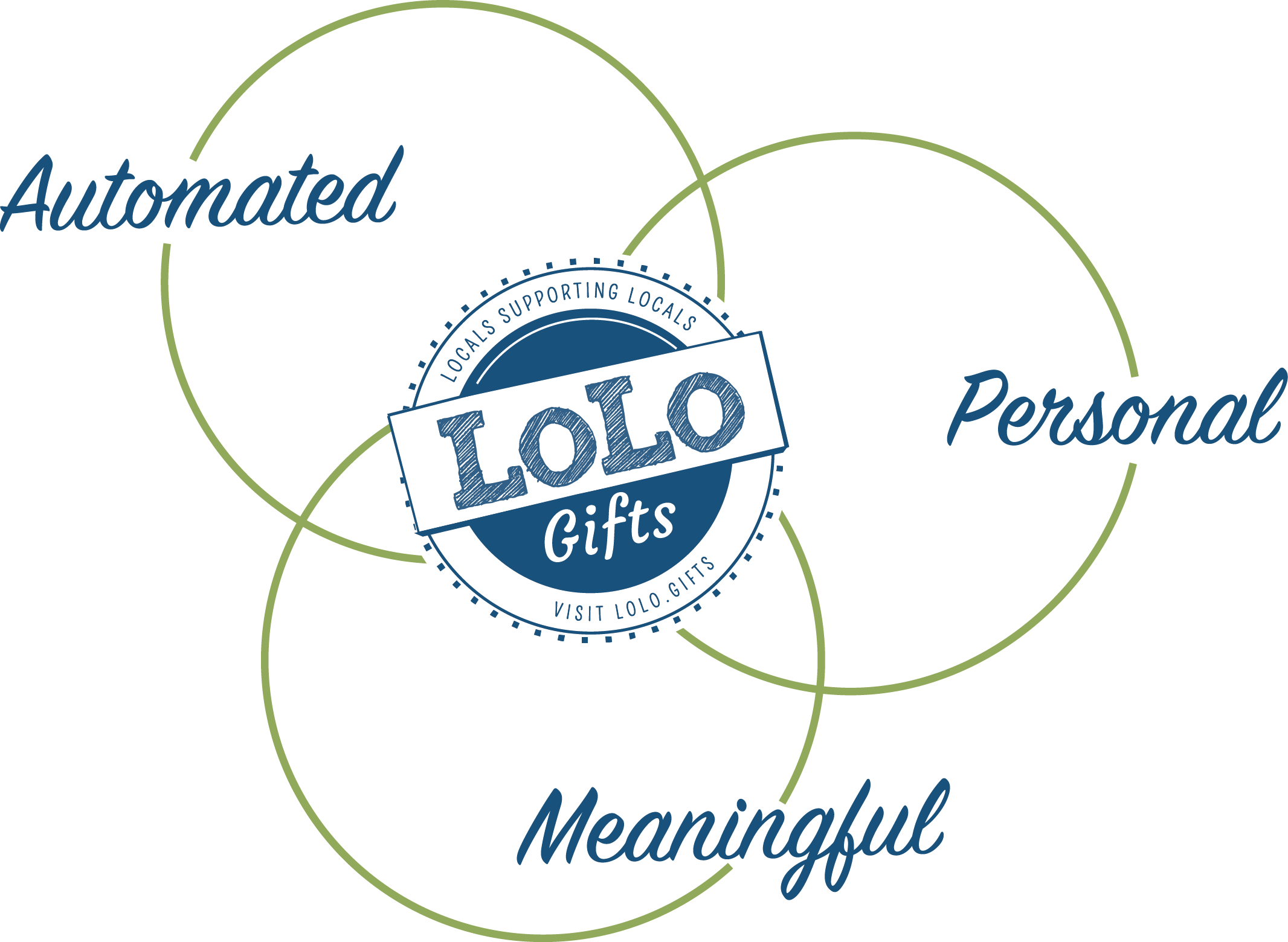 LoLo Gifts and Client Retention Tool