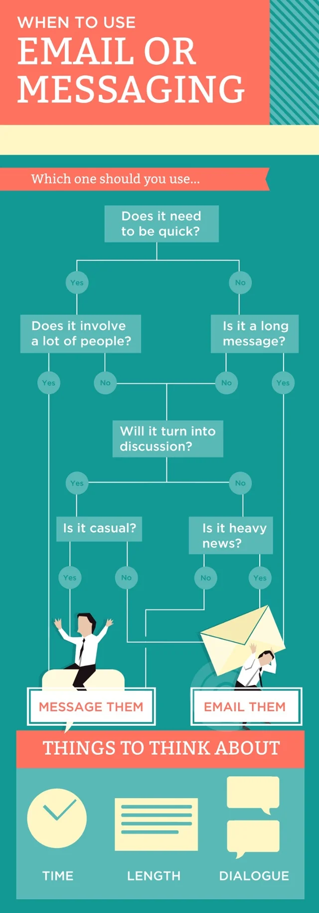 When Would You Use Email Versus Messaging Infographic Team biz