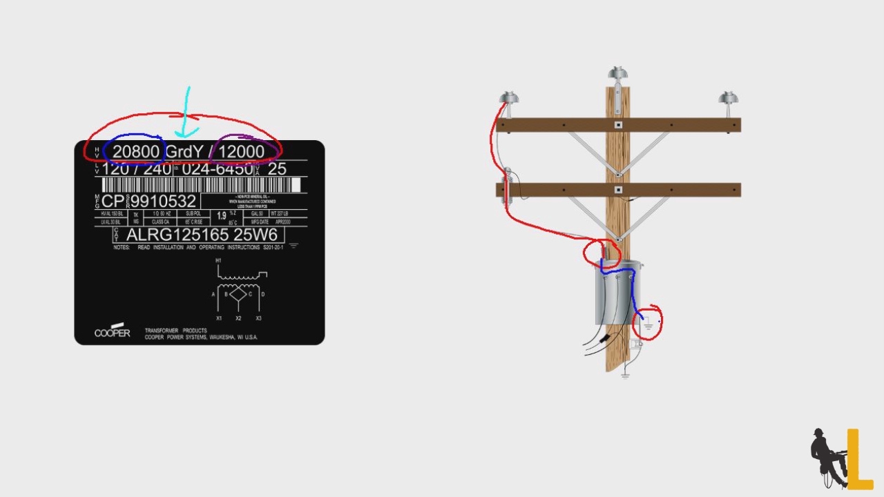 Transformers — NLC's Lineman Channel