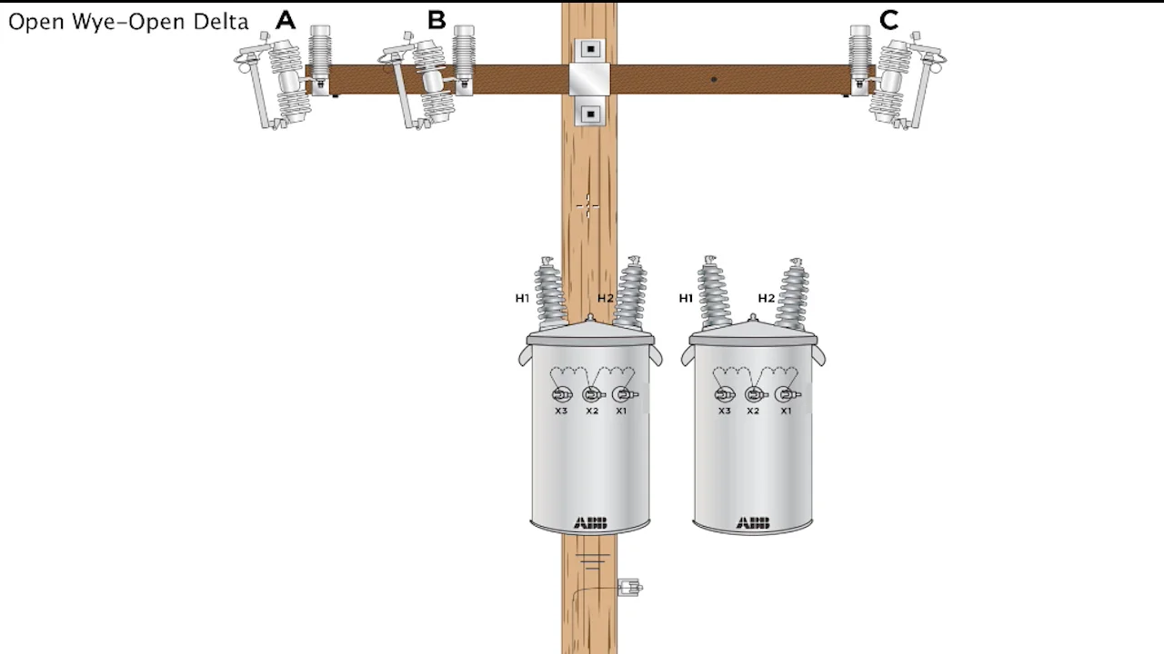 Transformers — NLC's Lineman Channel