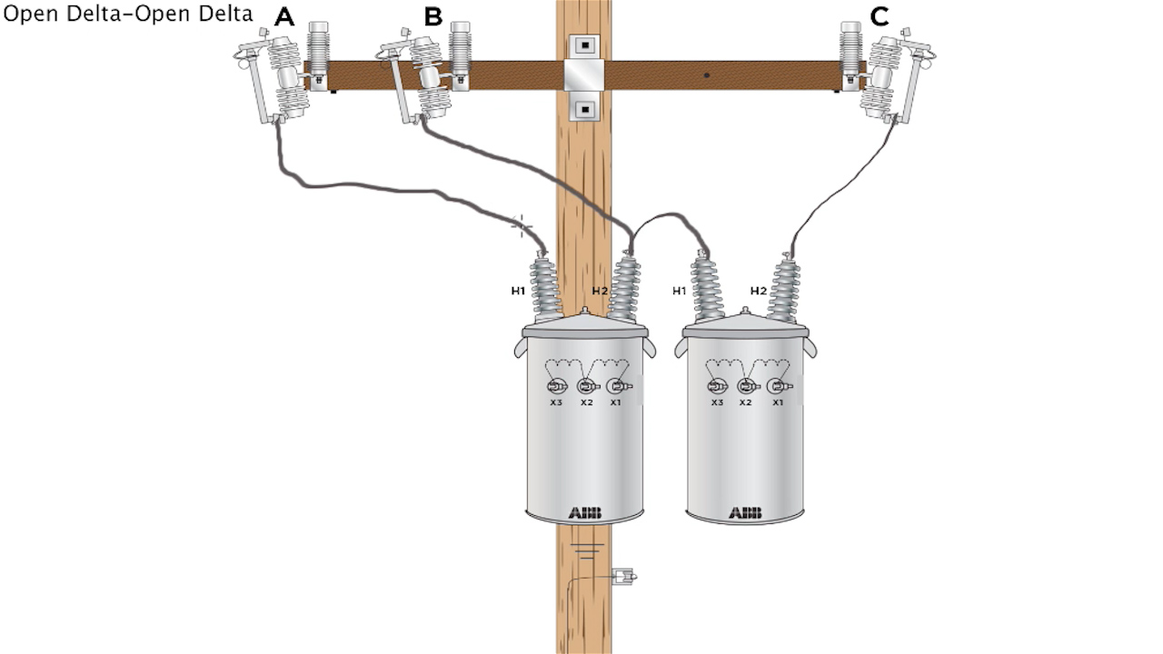 Transformers — NLC's Lineman Channel