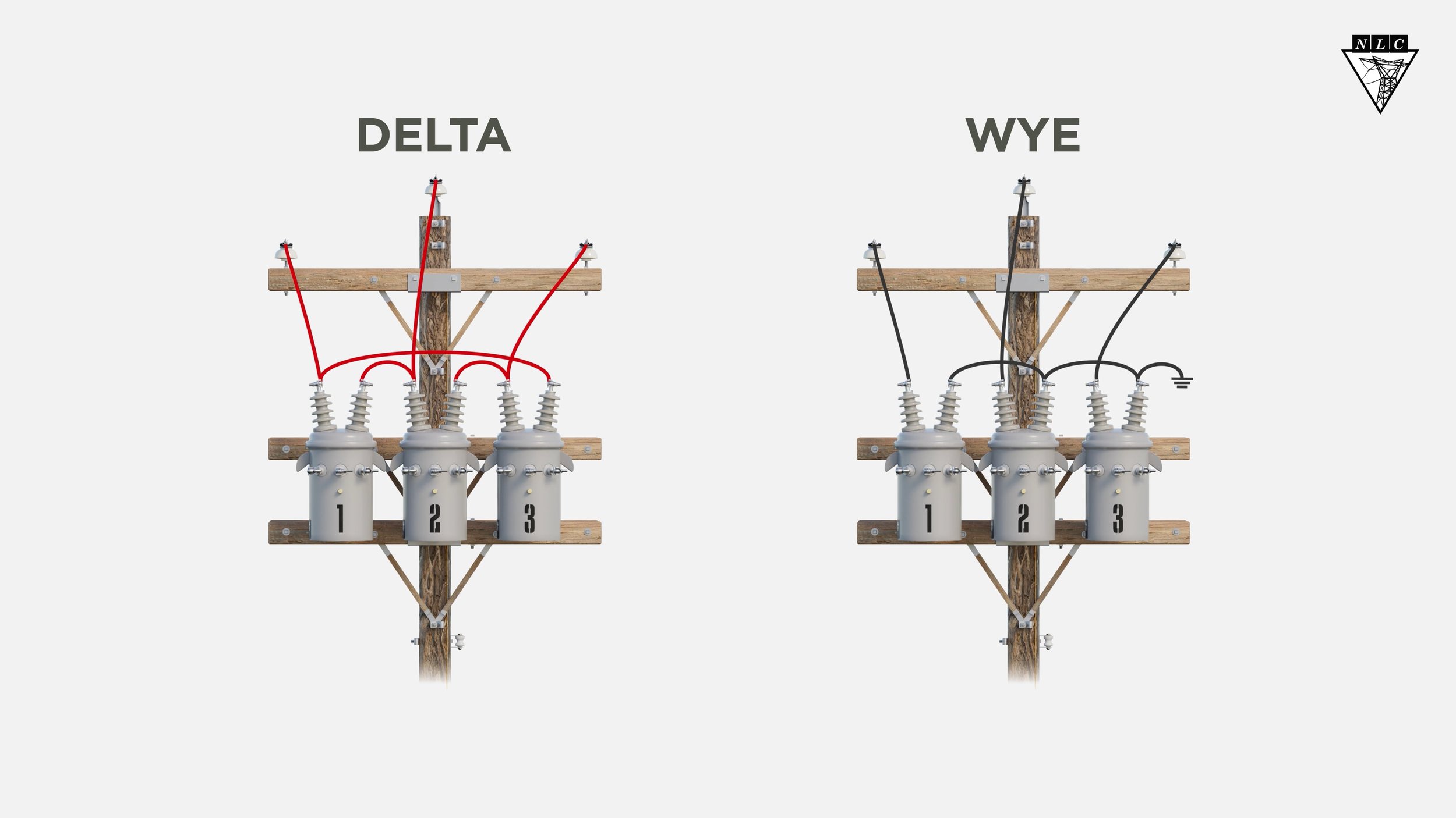 NLC's Lineman Channel