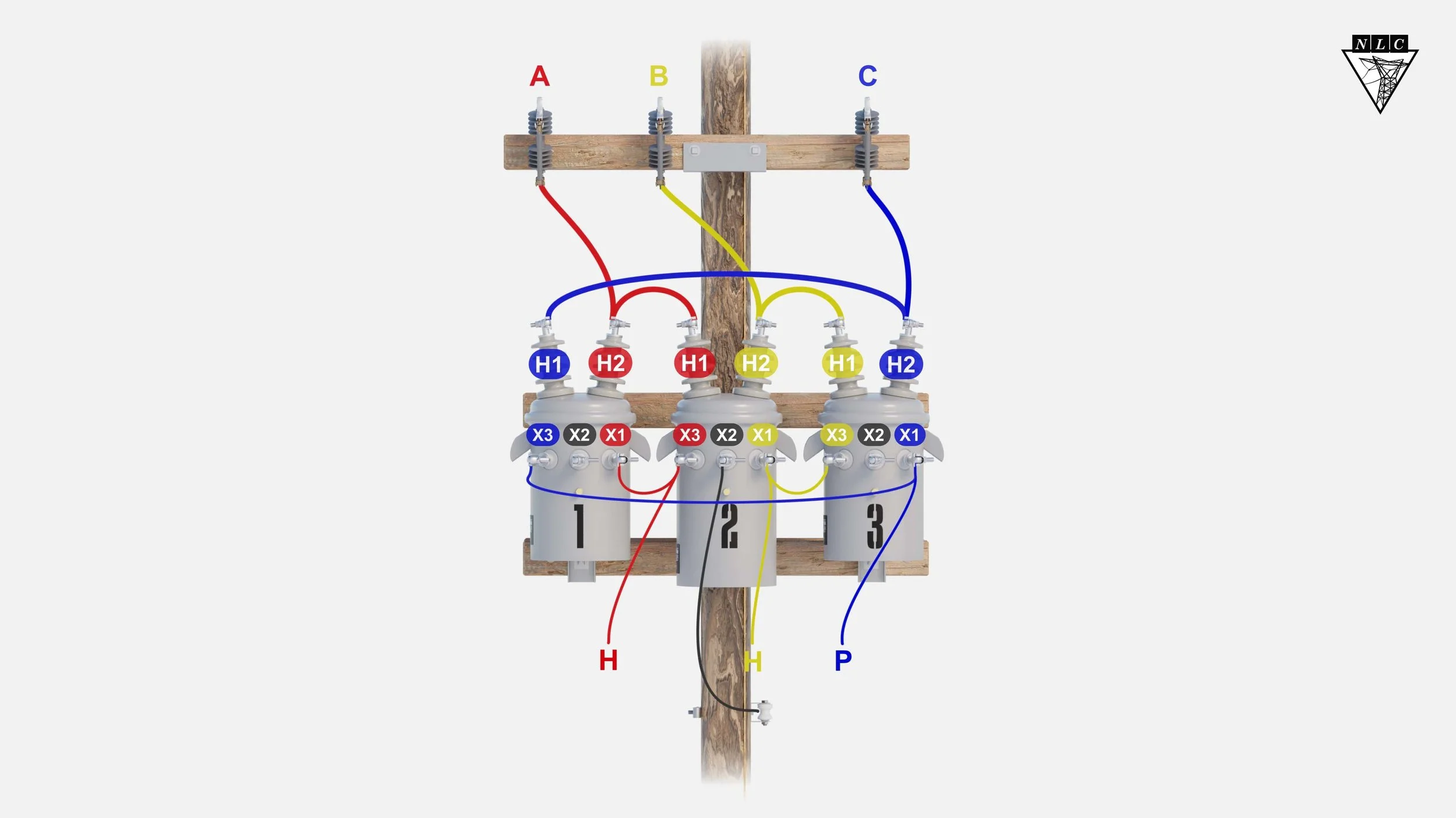 Transformers — NLC's Lineman Channel