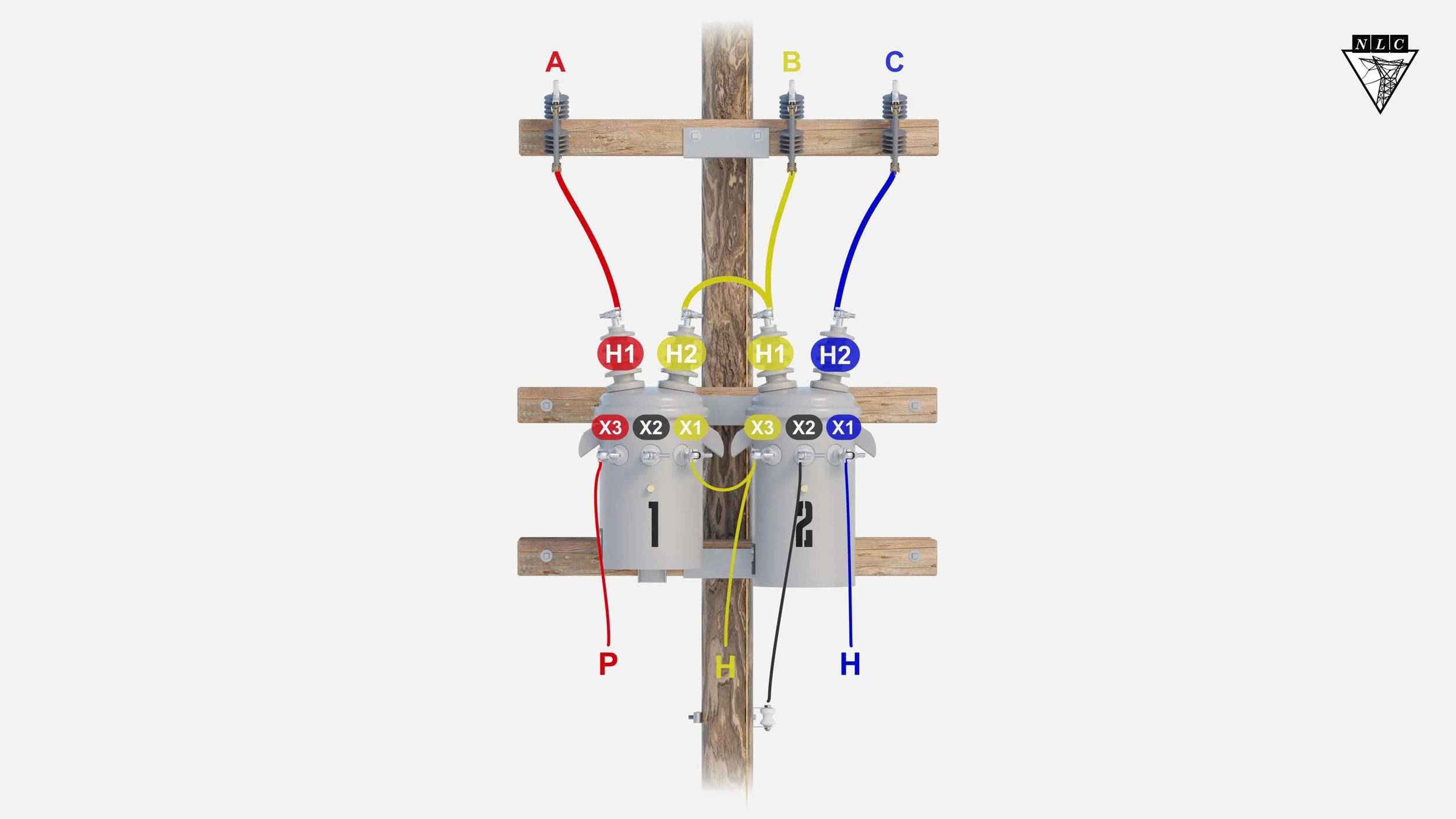 Transformers — NLC's Lineman Channel