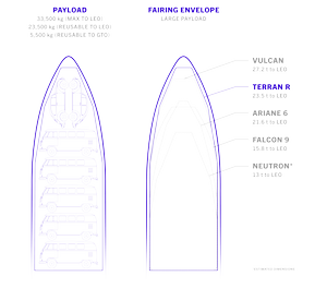 Relativity Space - Terran R