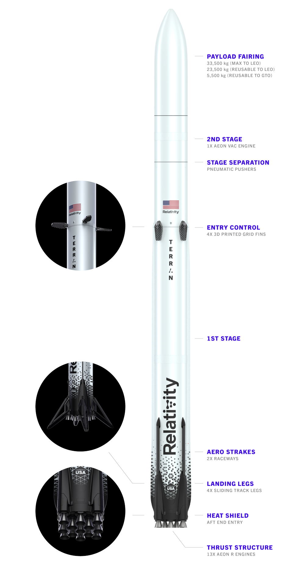 Relativity Space - Terran R