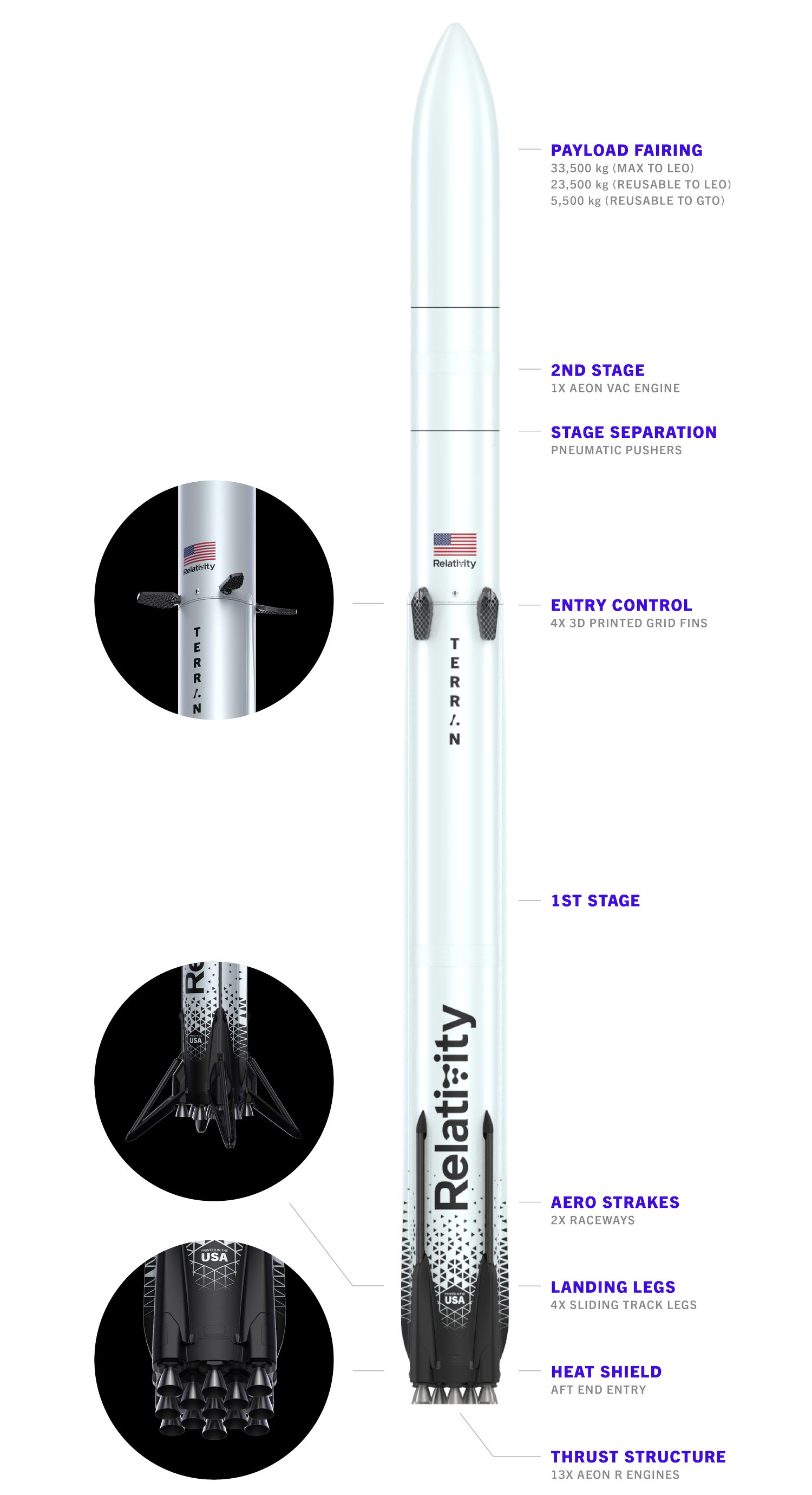 Relativity Space - Terran R