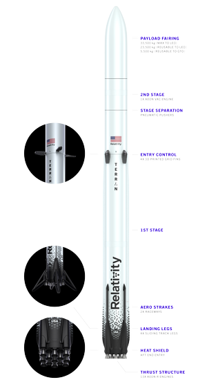 Relativity Space - Terran R