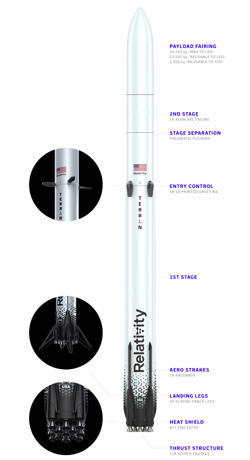 Relativity Space - Terran R
