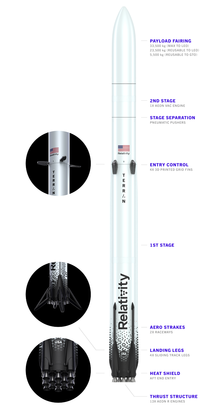 Relativity Space - Terran R