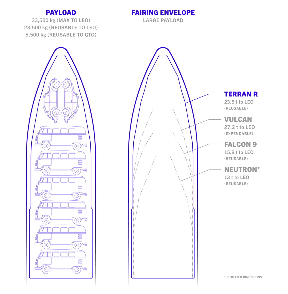 Relativity Space - Terran R