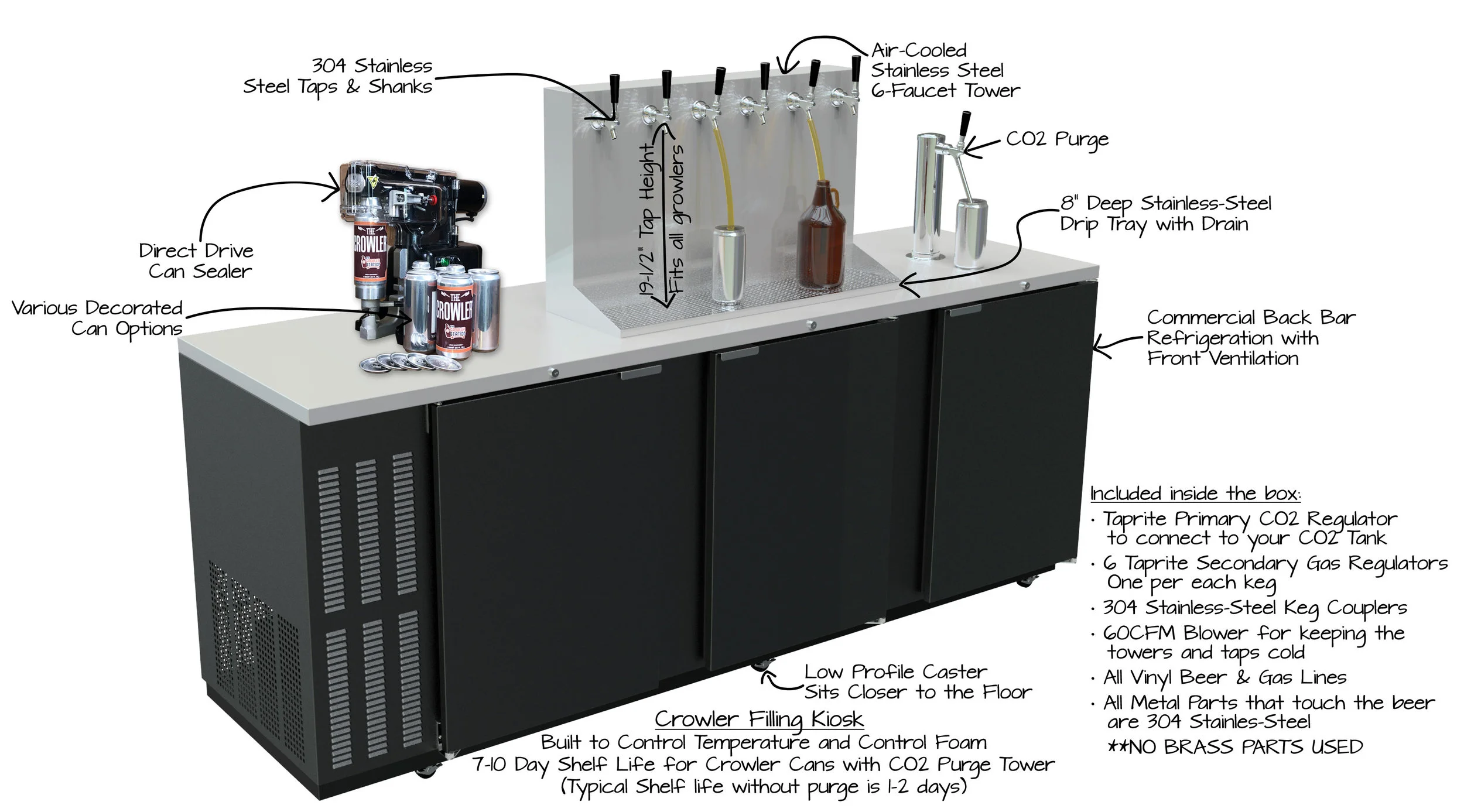 GSE-95-6CG-ELDD Crowler Station - Crowler Cans, Crowler Can Sealers ...