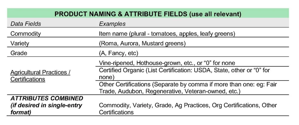 Product Naming and Attribute Guidelines — IC-FOODS