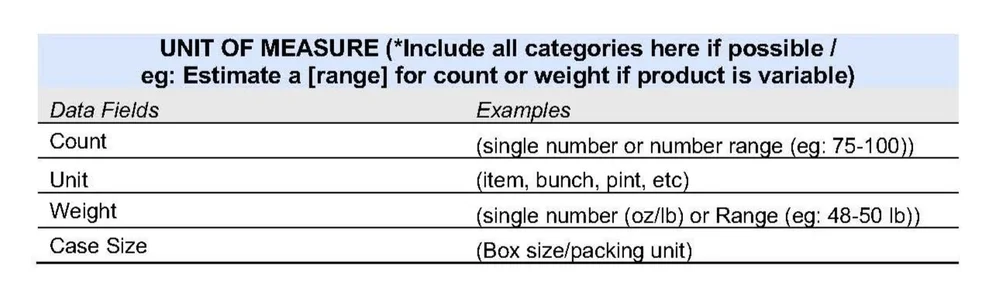 Unit of Measure Guidelines — IC-FOODS