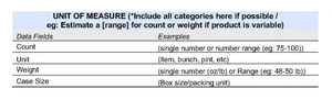 Unit of Measure Guidelines — IC-FOODS