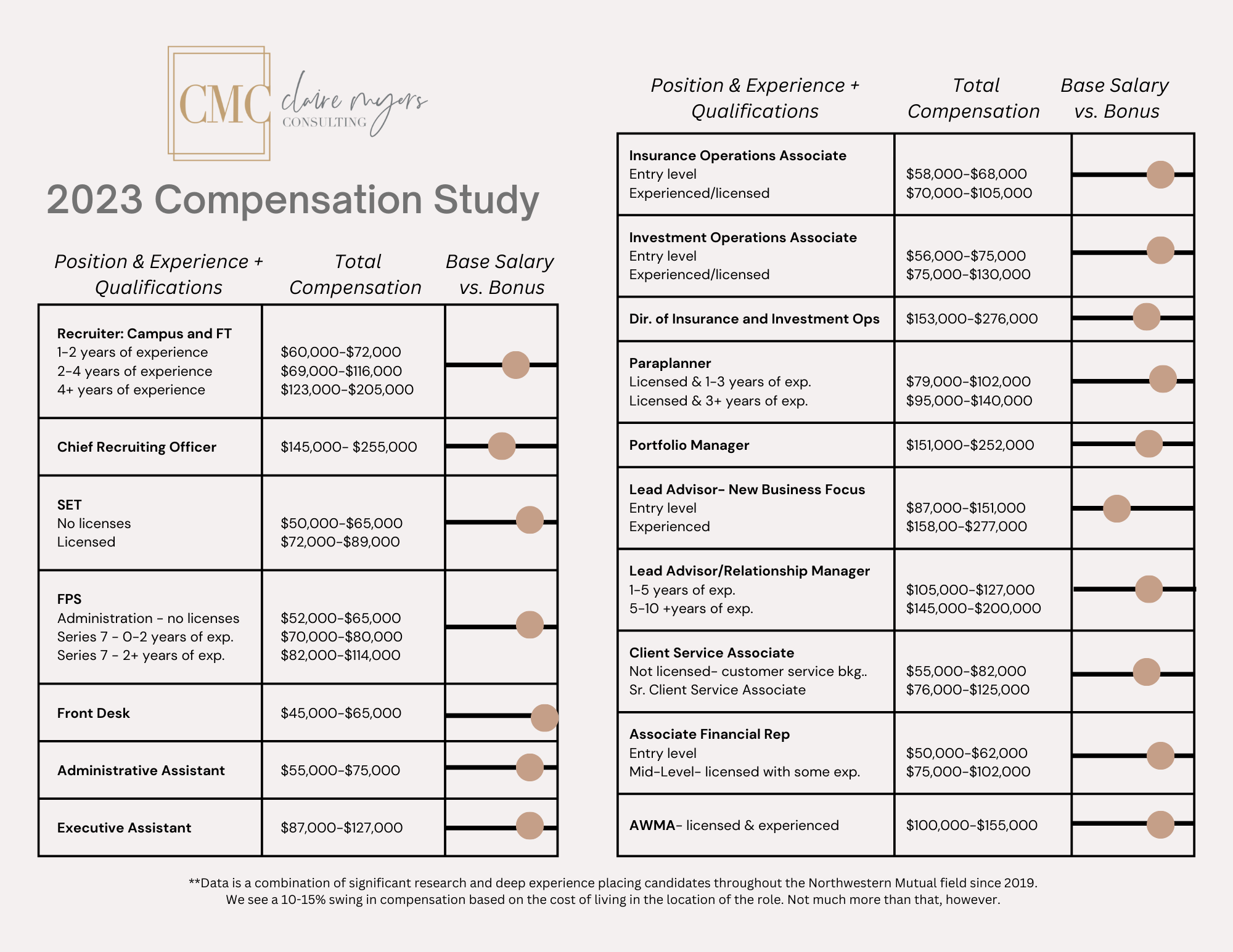 NM Compensation Study 2023 — Claire Myers Consulting