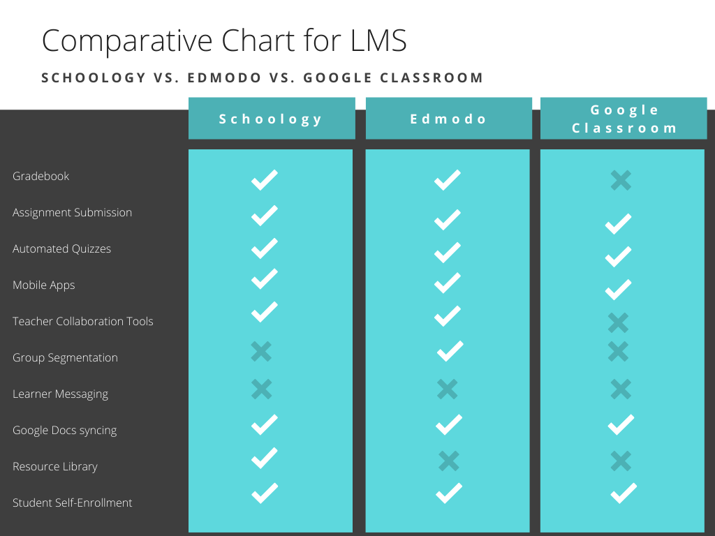 One Tired Teacher 93: Which LMS works the best for my Elementary ...